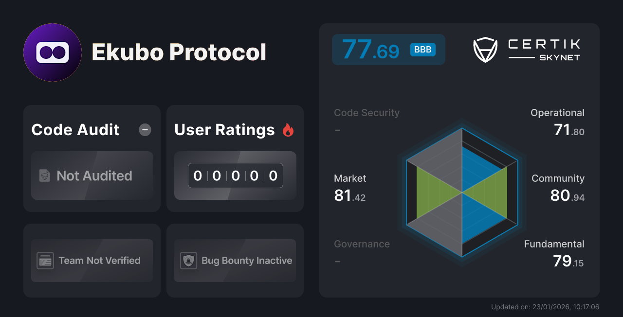 Ekubo Protocol - CertiK Skynet Project Insight