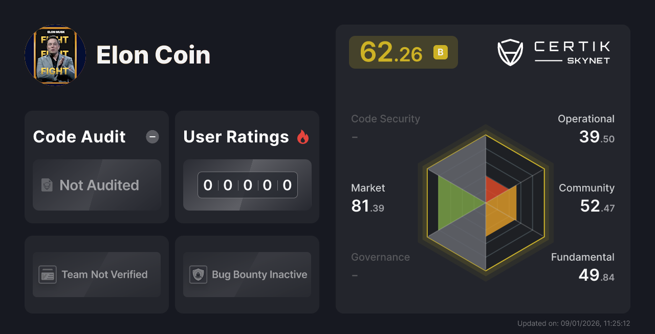 Elon Coin - CertiK Skynet Project Insight