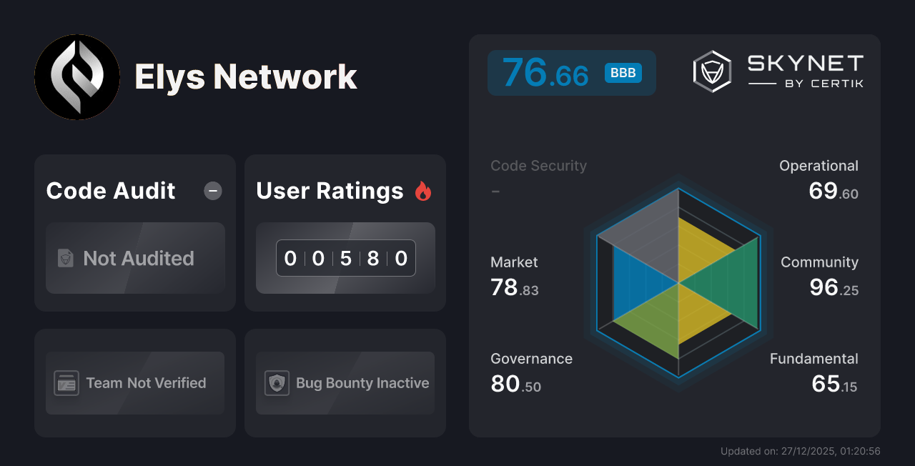 Elys Network - CertiK Skynet Project Insight