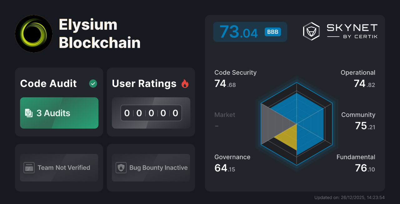 Elysium Blockchain - CertiK Skynet Project Insight