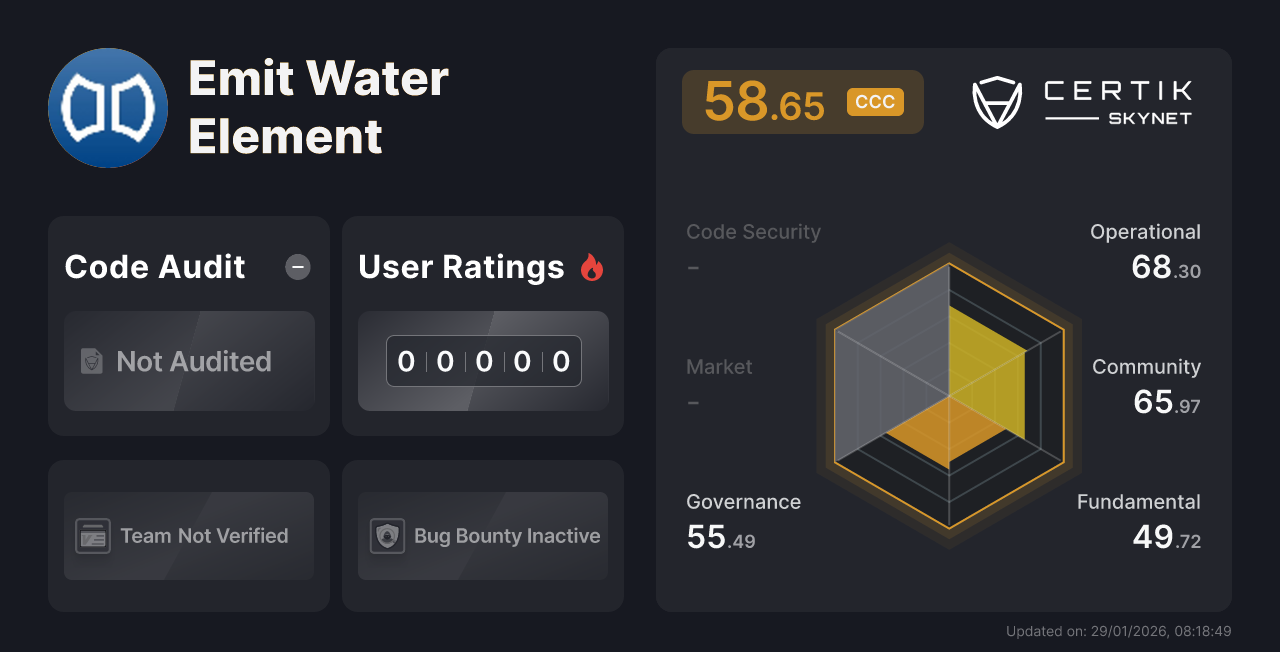 Emit Water Element - CertiK Skynet Project Insight