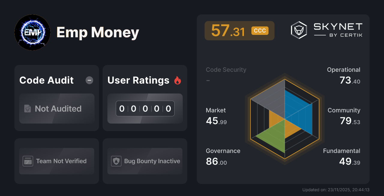 Emp Money - CertiK Skynet Project Insight