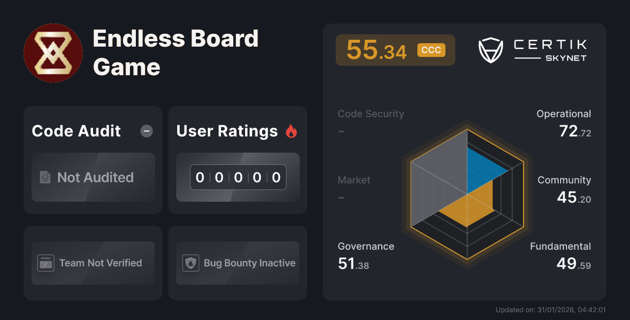 Endless Board Game - CertiK Skynet Project Insight