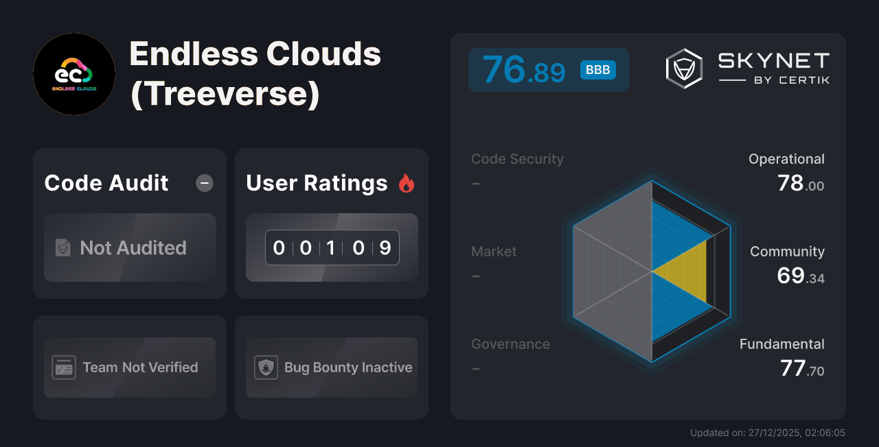 Endless Clouds (Treeverse) - CertiK Skynet Project Insight