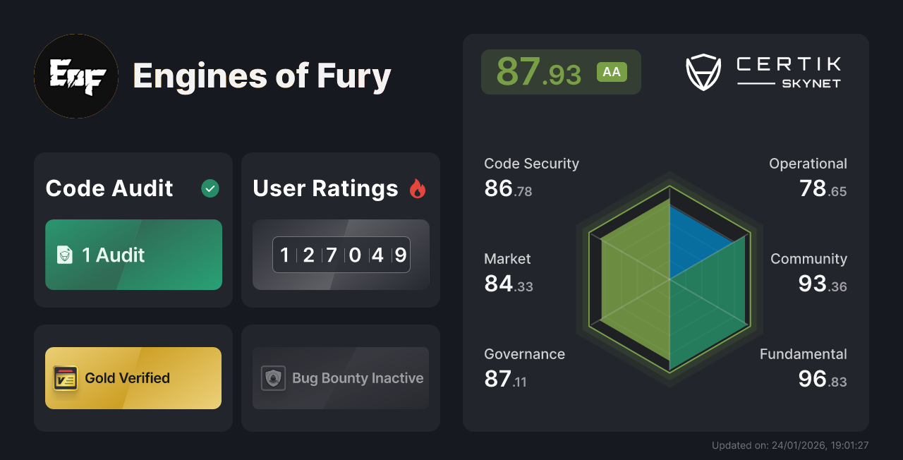Engines of Fury - CertiK Skynet Project Insight