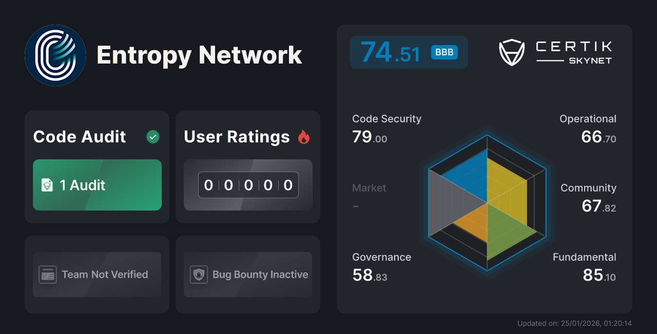 Entropy Network - CertiK Skynet Project Insight