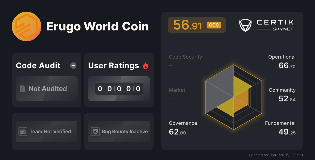 Erugo World Coin - CertiK Skynet Project Insight
