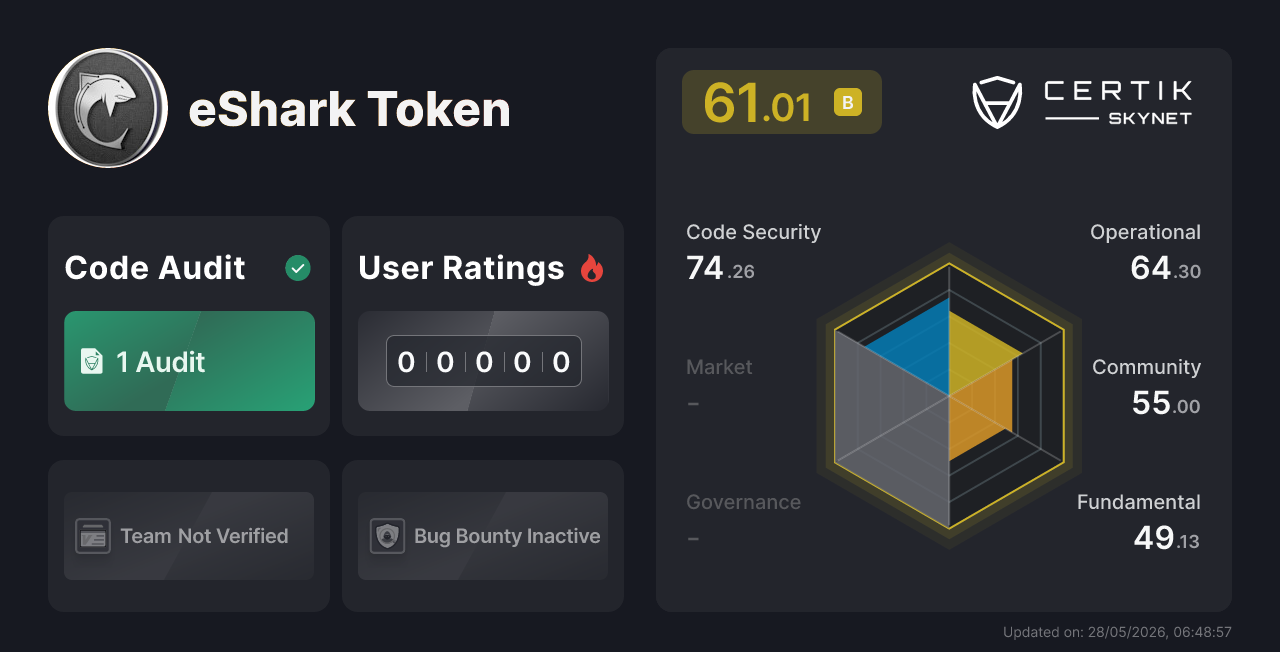 eShark Token - CertiK Skynet Project Insight