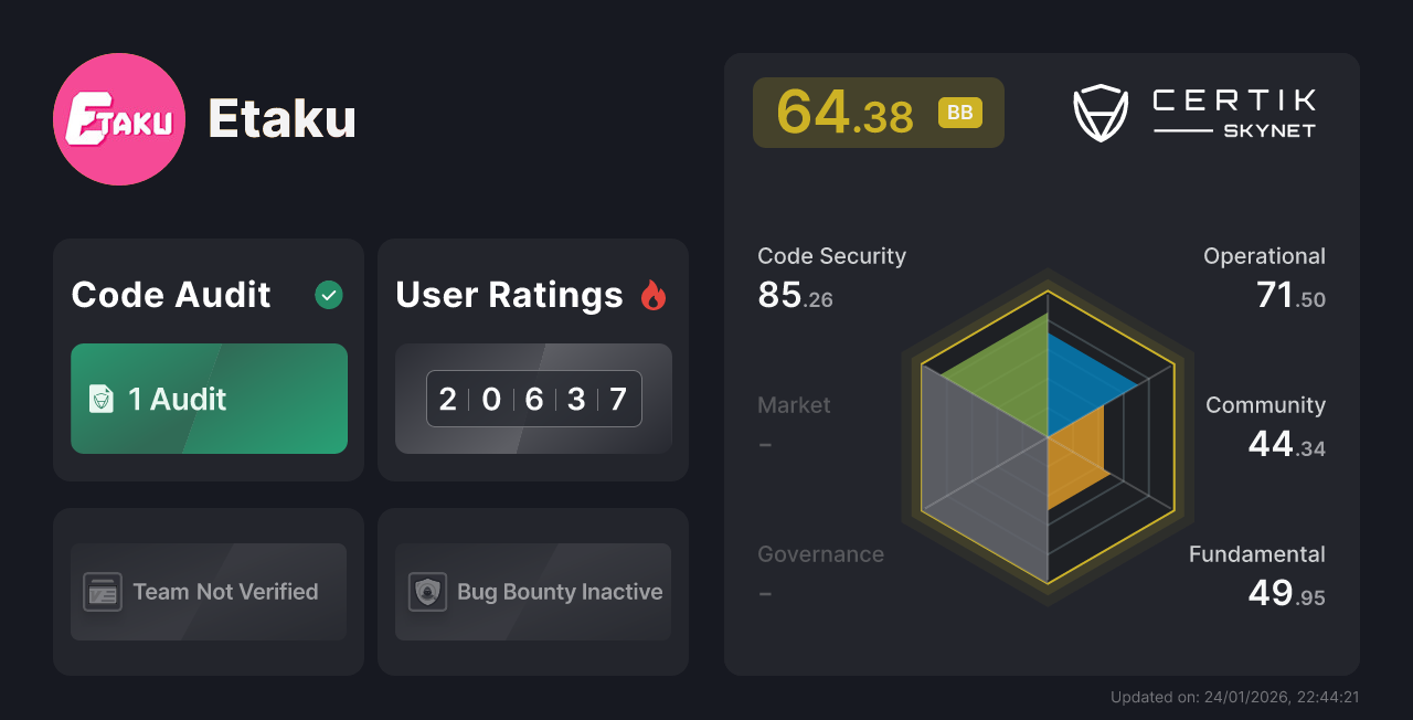Etaku - CertiK Skynet Project Insight