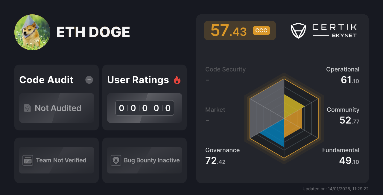 ETH DOGE - CertiK Skynet Project Insight