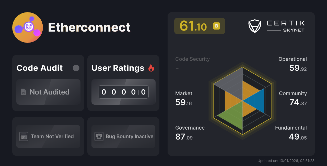 Etherconnect - CertiK Skynet Project Insight
