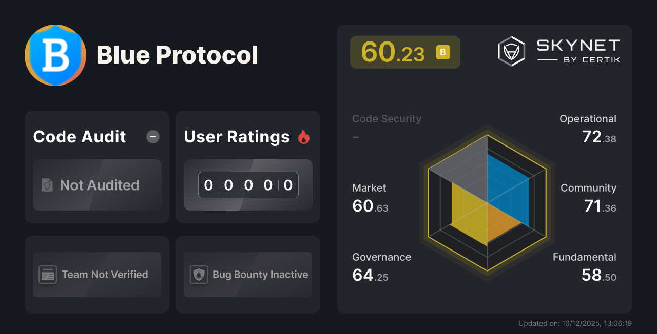 Blue Protocol - CertiK Skynet Project Insight