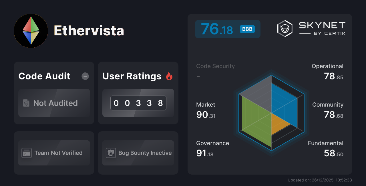 Ethervista - CertiK Skynet Project Insight