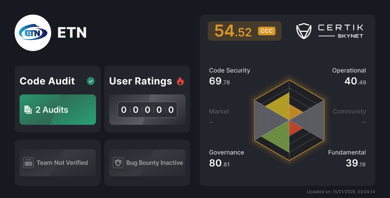ETN - CertiK Skynet Project Insight