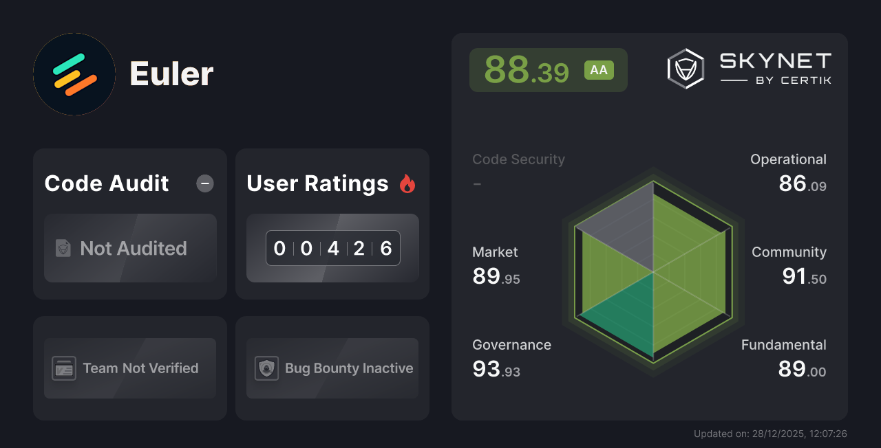 Euler - CertiK Skynet Project Insight