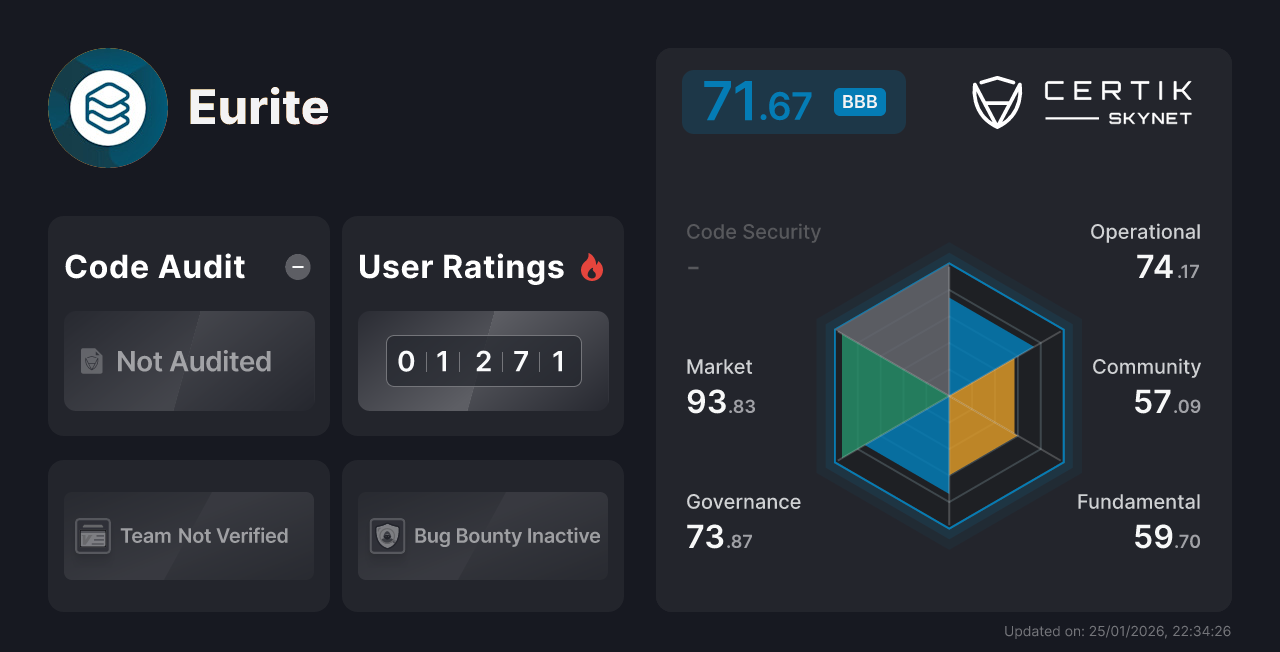 Eurite - CertiK Skynet Project Insight