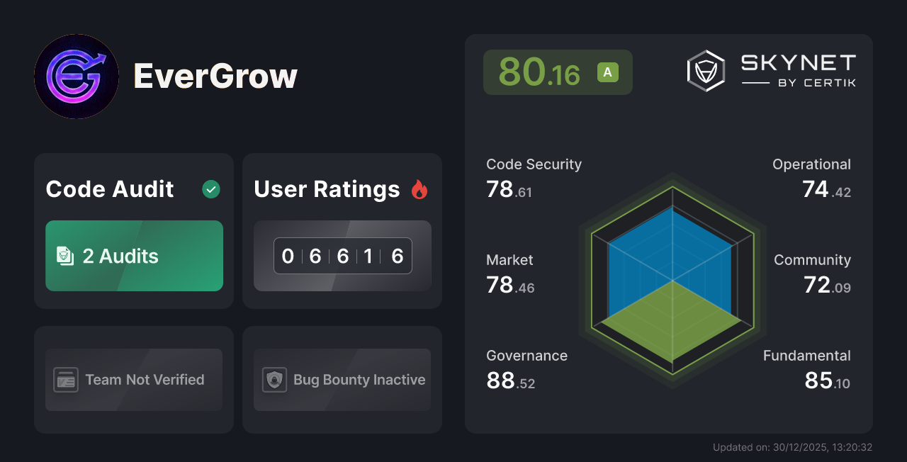 EverGrow - CertiK Skynet Project Insight