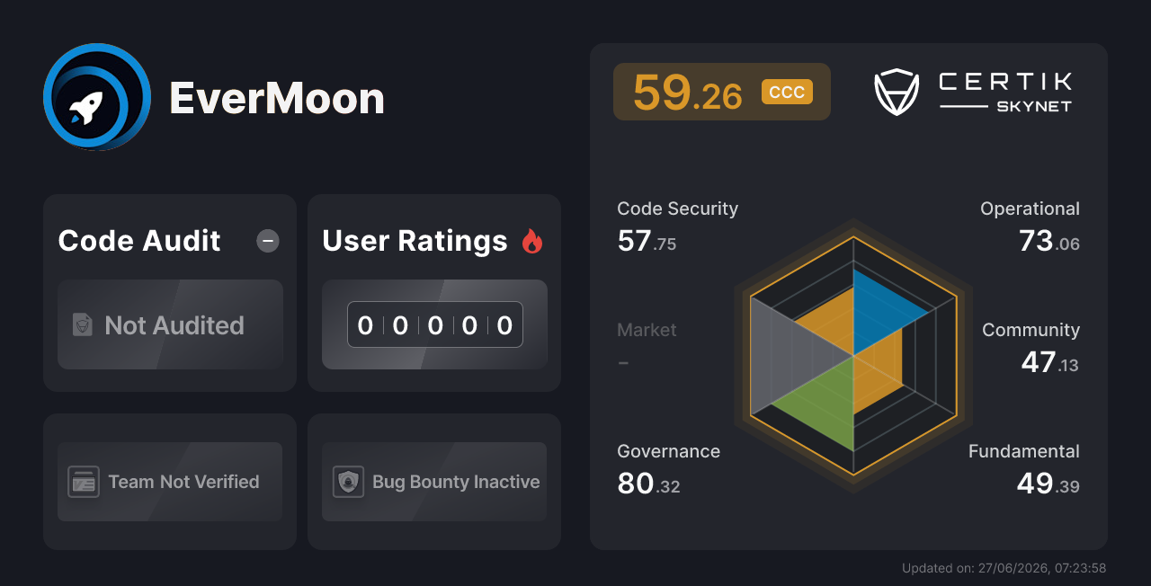 EverMoon - CertiK Skynet Project Insight