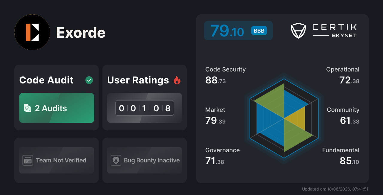 Exorde - CertiK Skynet Project Insight