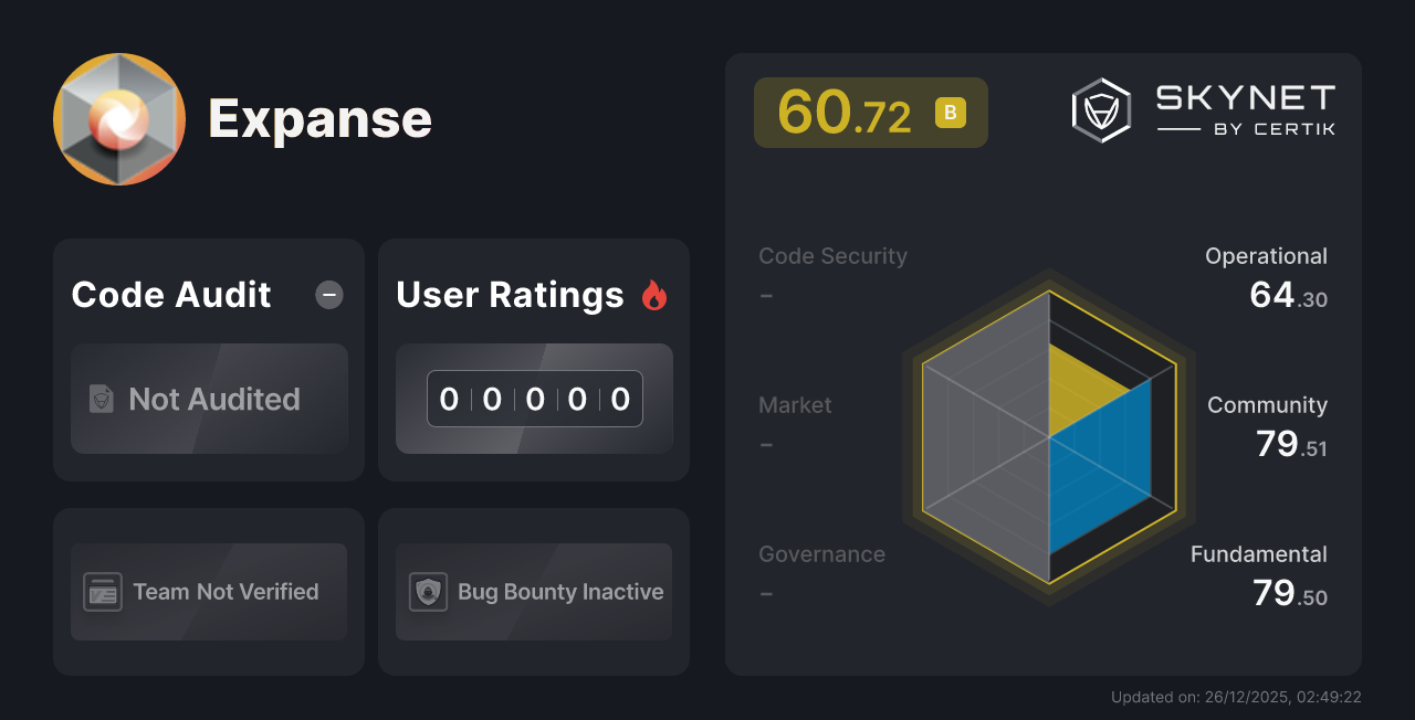 Expanse - CertiK Skynet Project Insight