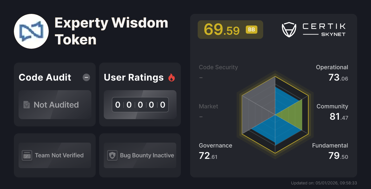 Experty Wisdom Token - CertiK Skynet Project Insight