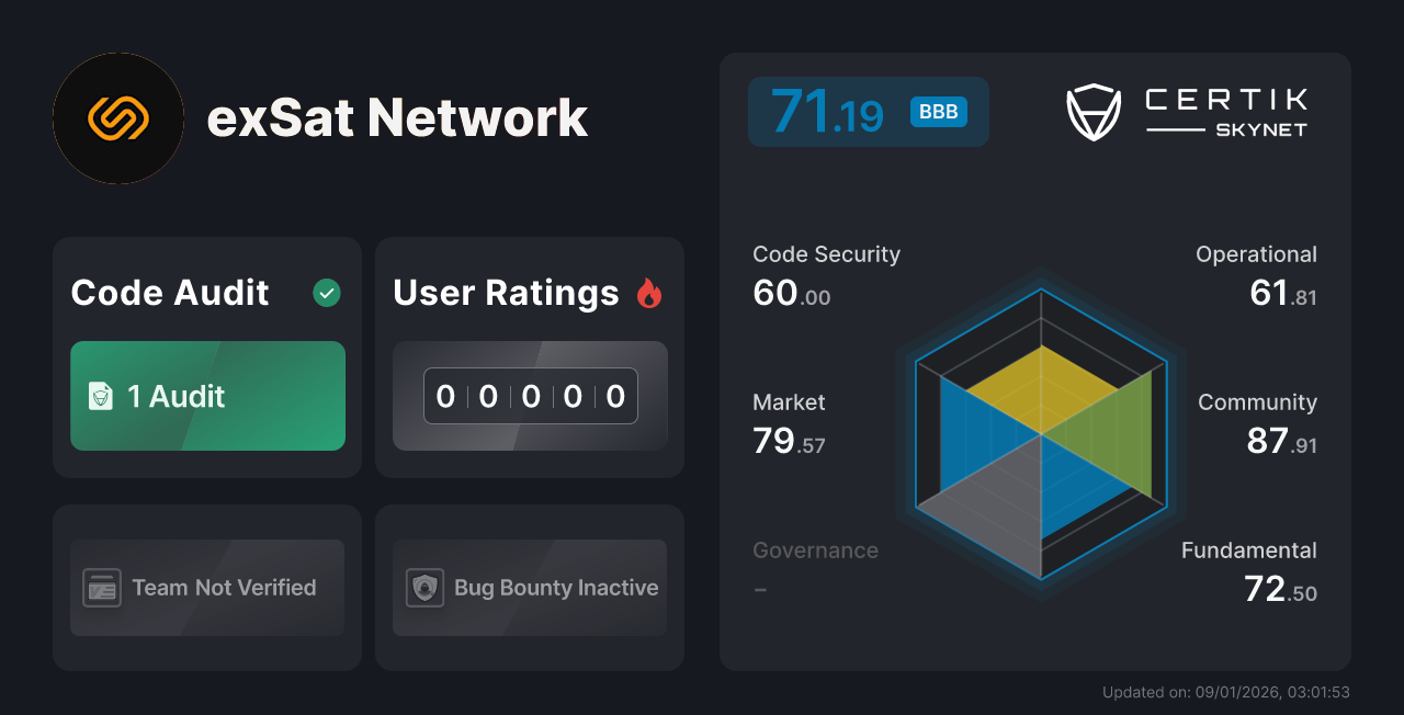 exSat Network - CertiK Skynet Project Insight