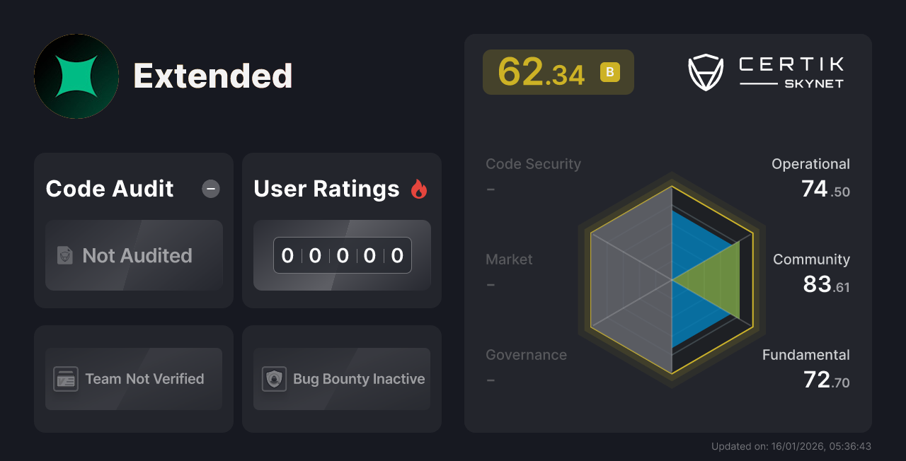 Extended - CertiK Skynet Project Insight