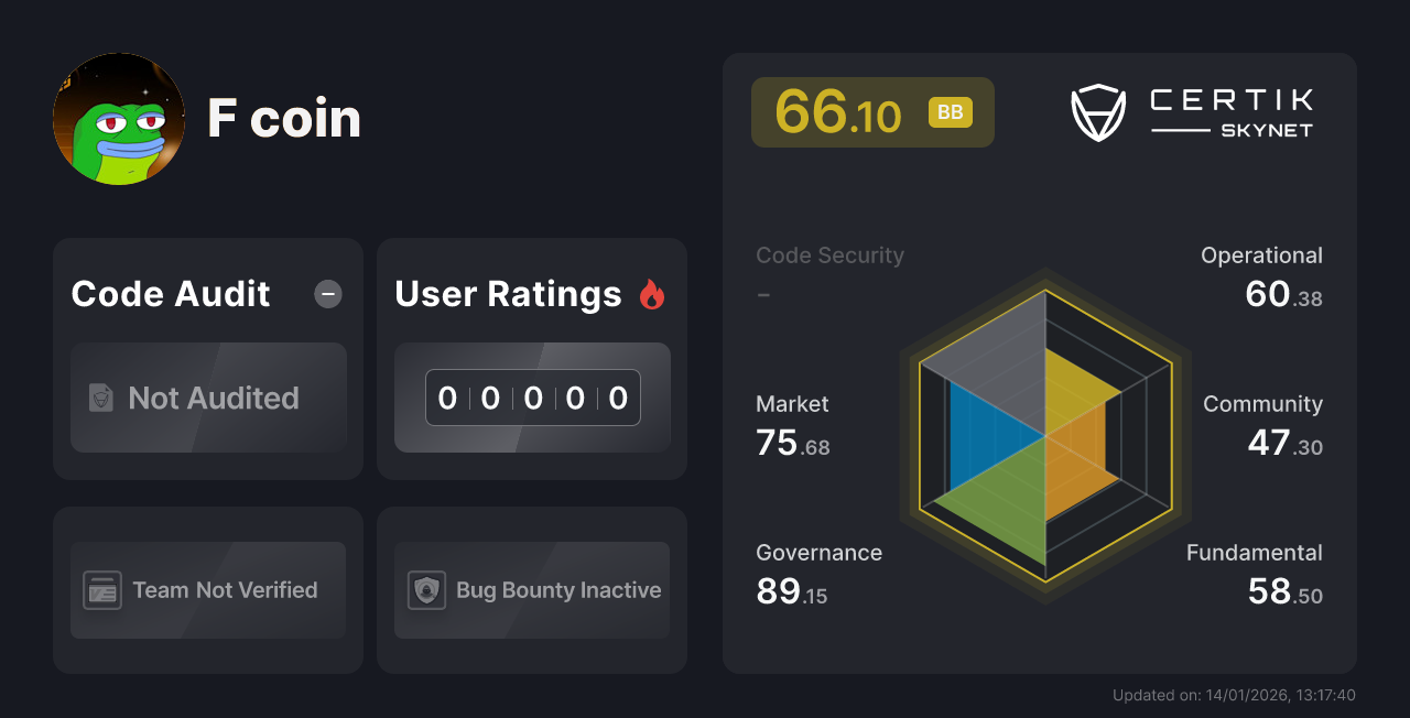 F coin - CertiK Skynet Project Insight