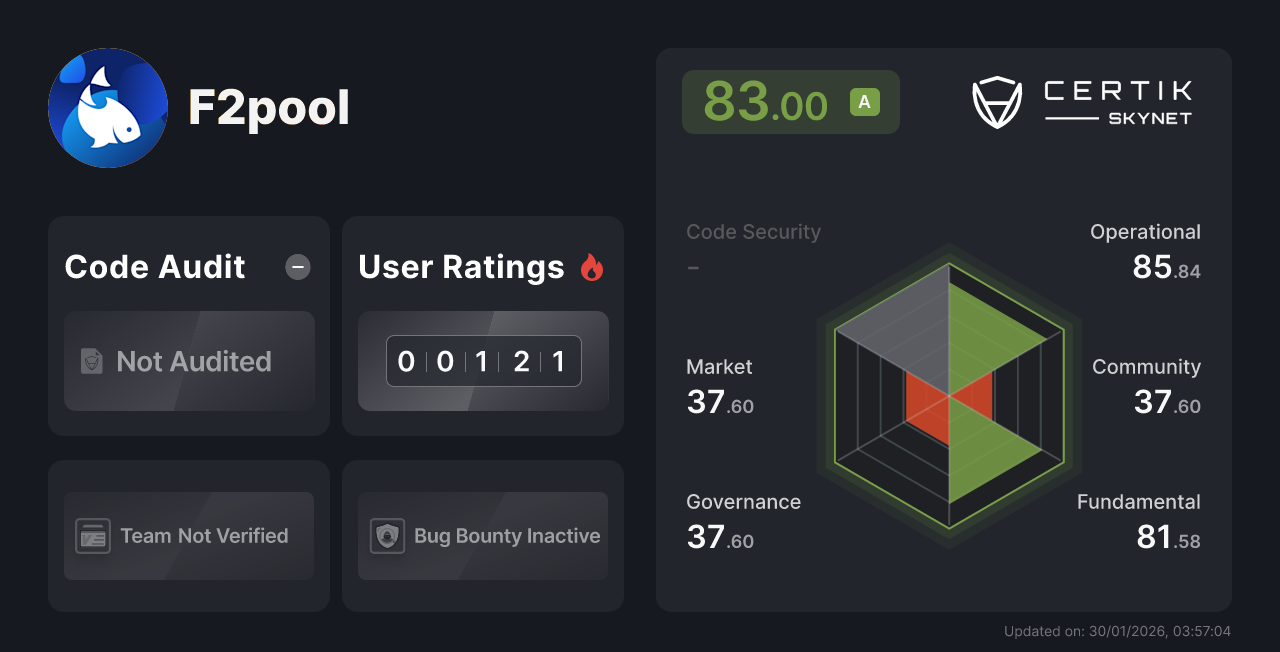 F2pool - CertiK Skynet Project Insight