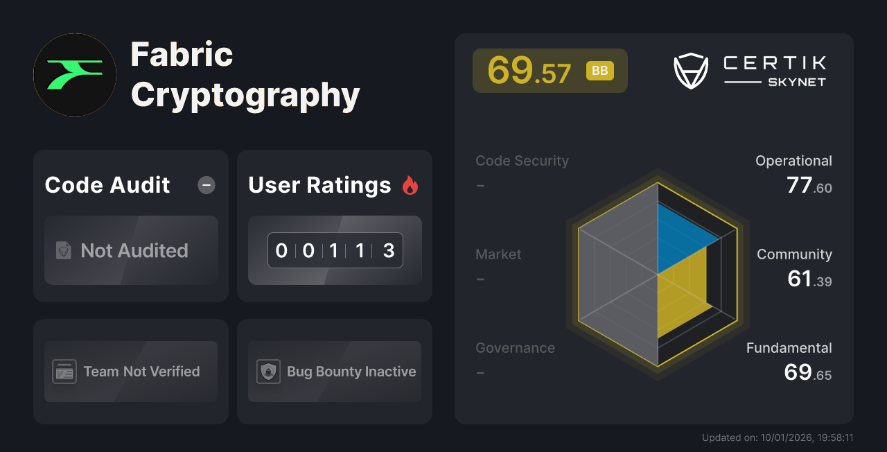 Fabric Cryptography - CertiK Skynet Project Insight