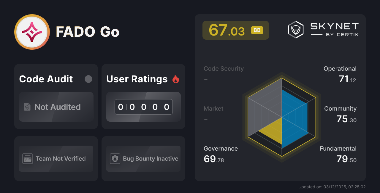 FADO Go - CertiK Skynet Project Insight