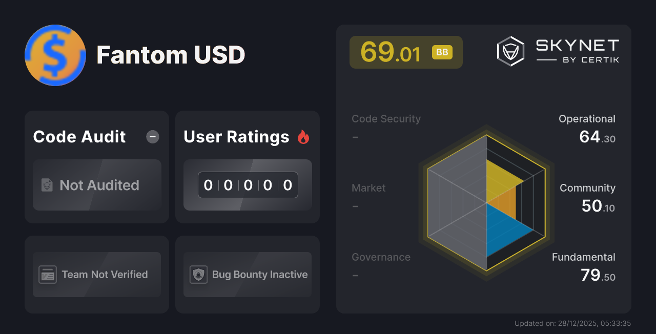 Fantom USD - CertiK Skynet Project Insight