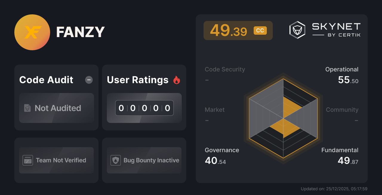 FANZY - CertiK Skynet Project Insight