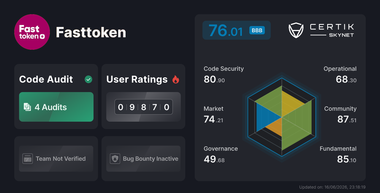 Fasttoken - CertiK Skynet Project Insight