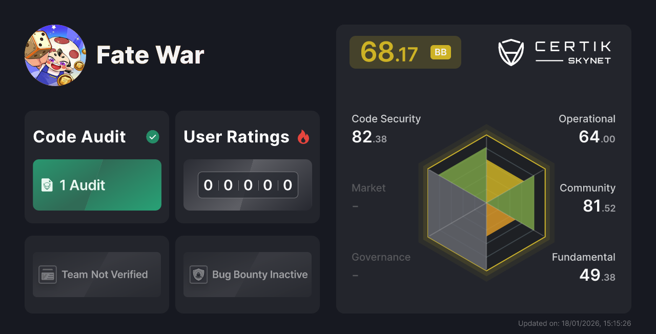 Fate War - CertiK Skynet Project Insight