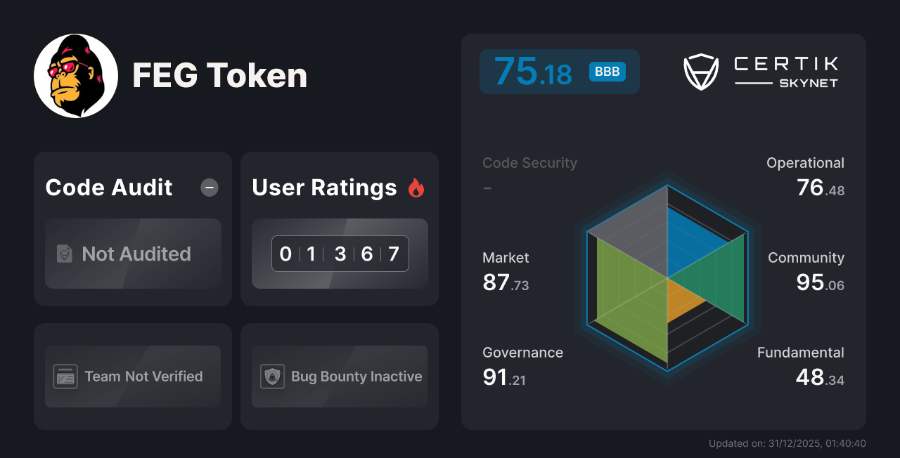 FEG Token - CertiK Skynet Project Insight