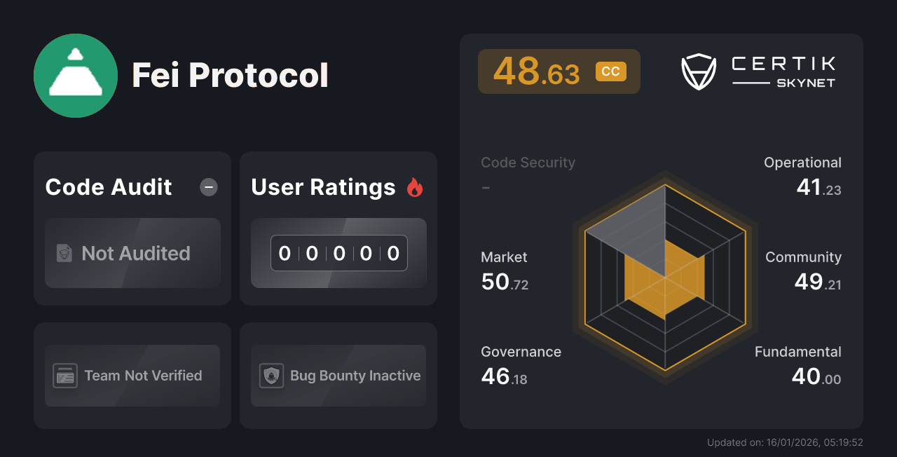 Fei Protocol - CertiK Skynet Project Insight