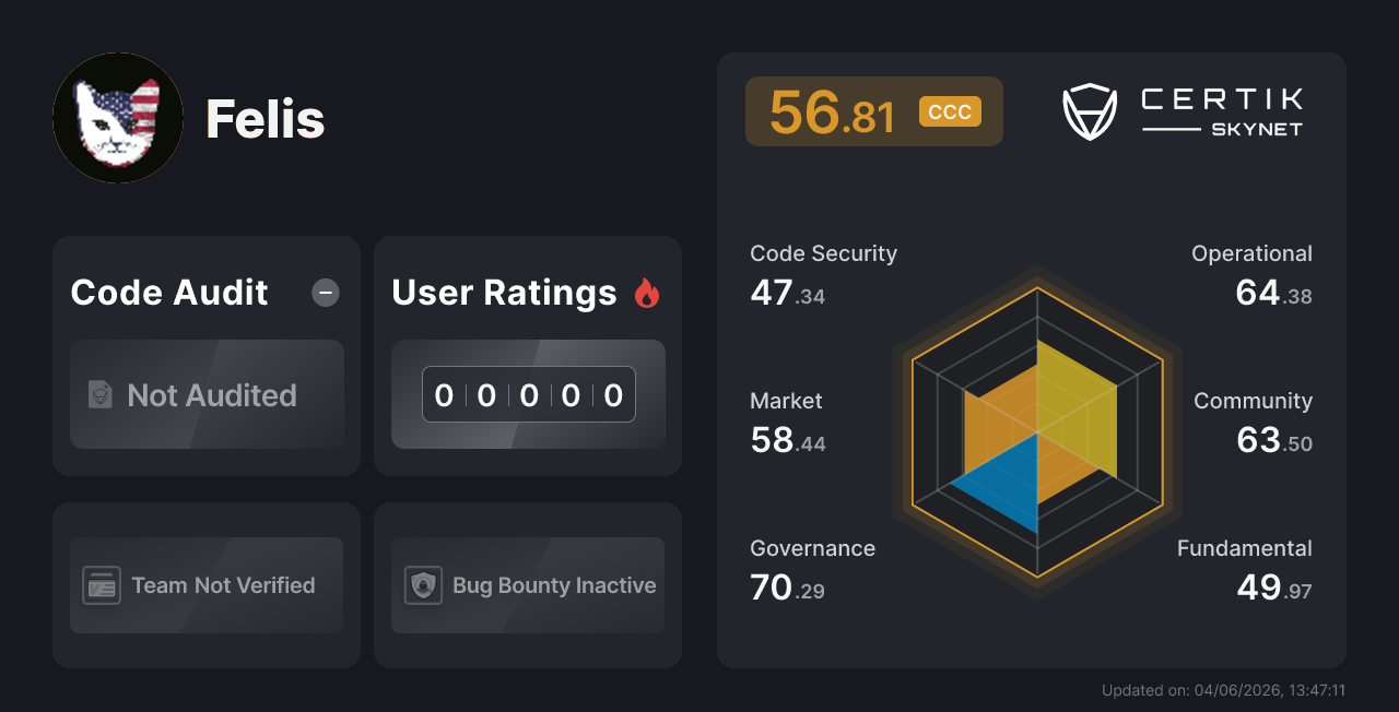 Felis - CertiK Skynet Project Insight
