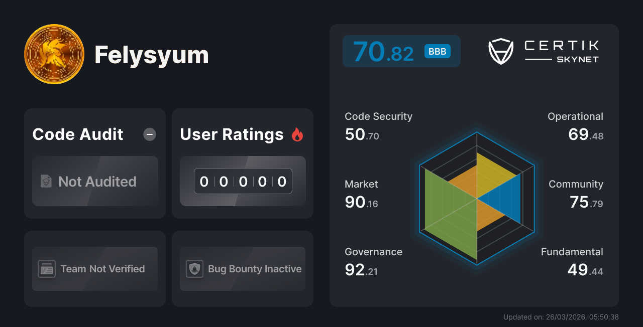 Felysyum - CertiK Skynet Project Insight