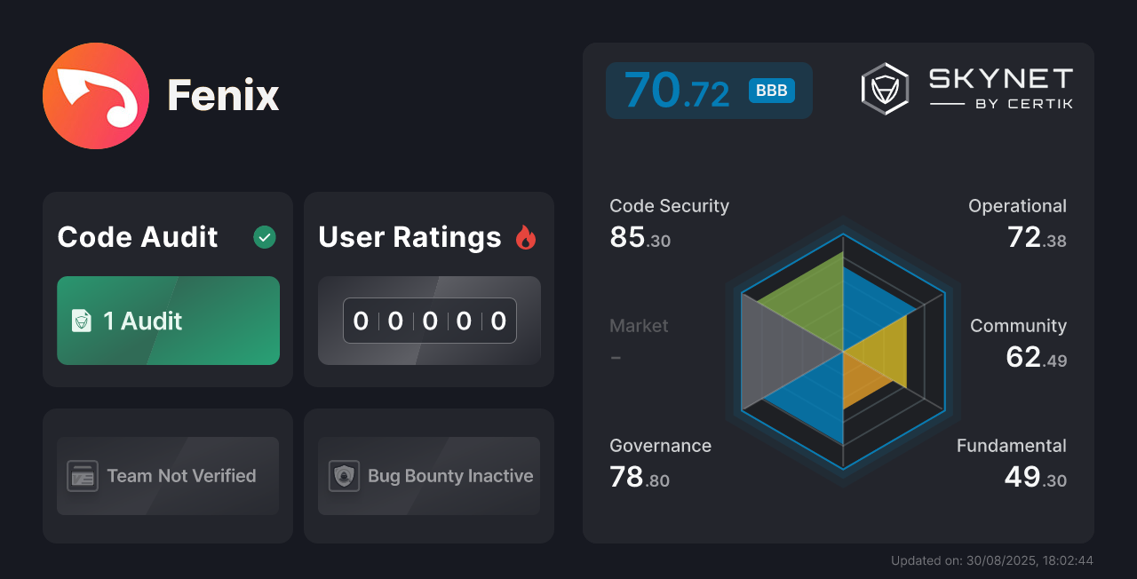 Fenix - CertiK Skynet Project Insight