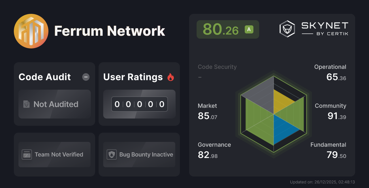 Ferrum Network - CertiK Skynet Project Insight