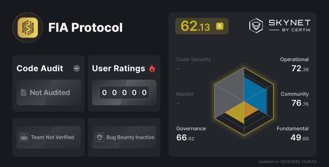 FIA Protocol - CertiK Skynet Project Insight