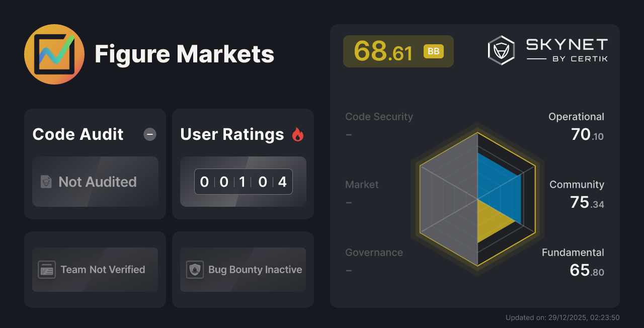 Figure Markets - CertiK Skynet Project Insight