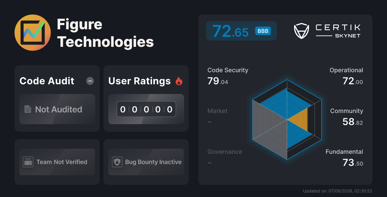 Figure Technologies - CertiK Skynet Project Insight
