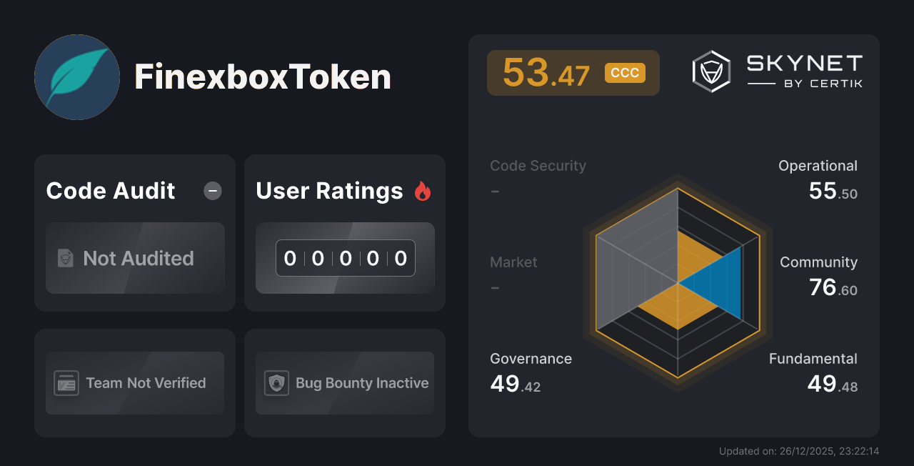 FinexboxToken - CertiK Skynet Project Insight