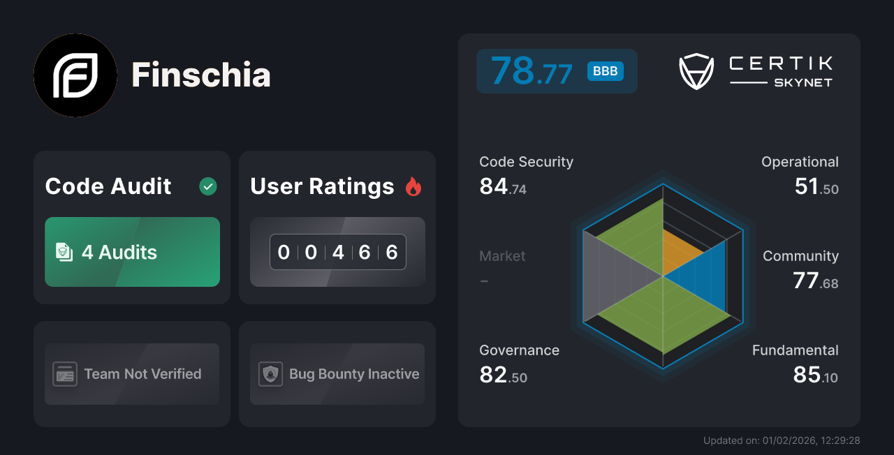 Finschia - CertiK Skynet Project Insight