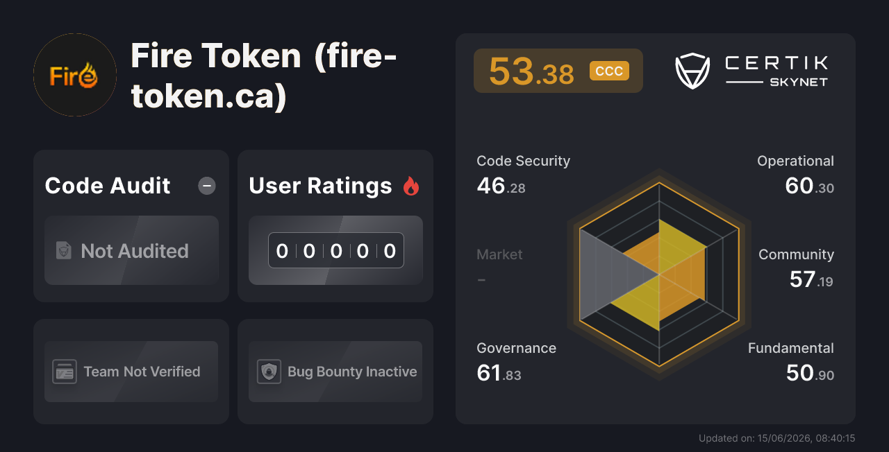 Fire Token (fire-token.ca) - CertiK Skynet Project Insight