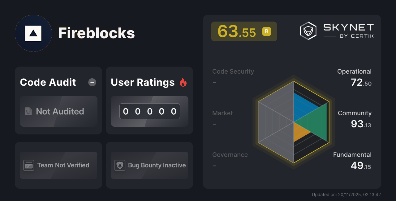 Fireblocks - CertiK Skynet Project Insight