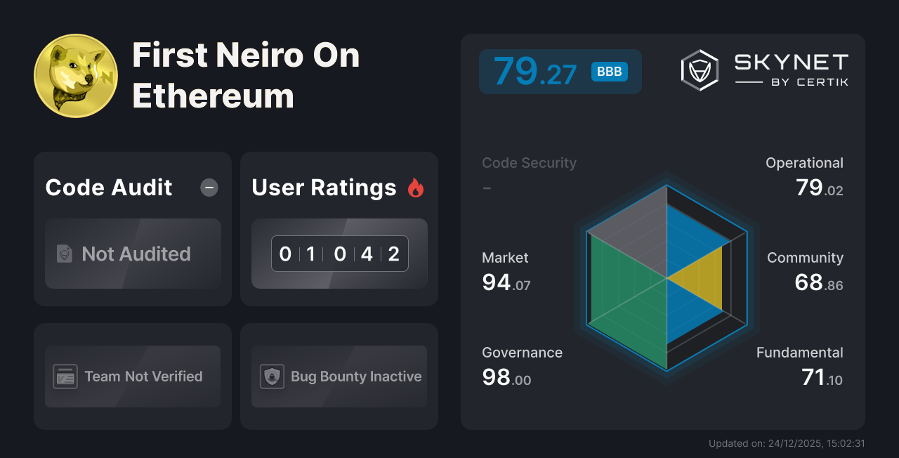 First Neiro On Ethereum - CertiK Skynet Project Insight