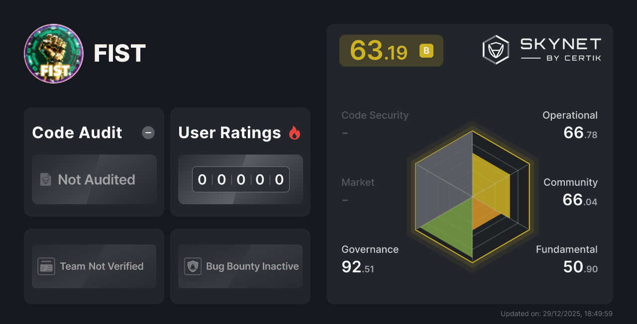 FIST - CertiK Skynet Project Insight